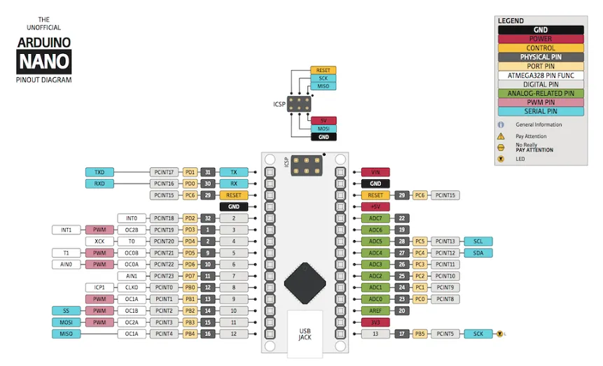 Arduino Nano | teslaakademi.com
